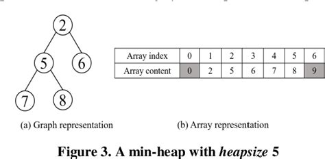 Figure 1 From New Reversible Computing Algorithms For Shortest Paths Problem Semantic Scholar