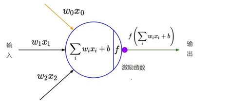Alexnet Network Of Introduction Notes For Deep Learning