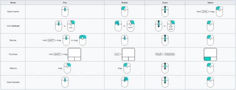 FreeCAD Learn The Basics In Hour Tutorials Scan CAD