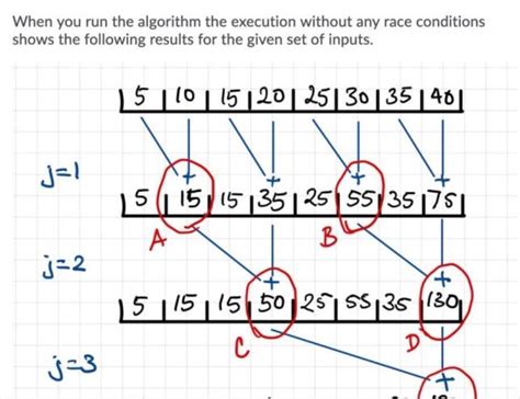 The Following Program Fragment Is Used To Sum The