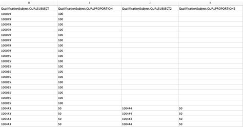 Xml Convert Duplicate Data Items Question Easy Data Transform