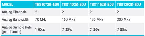 Oscilloscope Selection Guide Tektronix