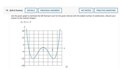 Solved Points Details Previous Answers My Notes Chegg