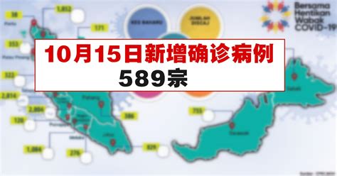 10月15日新增确诊病例