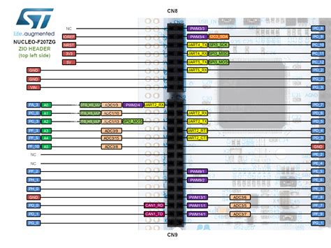 NUCLEO F207ZG Mbed
