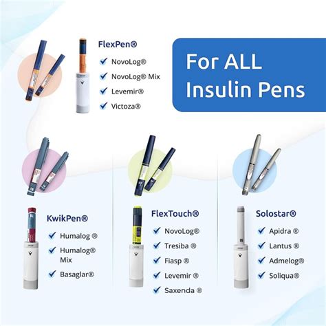 Vivi Cap Insulin Pen Protection Clinmed Health Care