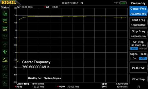 Review Windfreak Technologies SynthNV RF Generator Part EDN