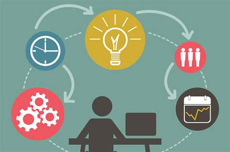Etapas de la Planificación Operativa Análisis Planificación Evaluación Previsión