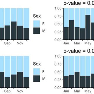 Yearly Variations Of Sex Left Panels And Maturity Right Panels Download Scientific Diagram