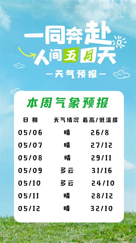 科大“气”象 夏早日初长，新一周的天气预报到啦~ 共青团内蒙古科技大学委员会