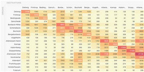Origin Destination Matrix Analysis Tomtom