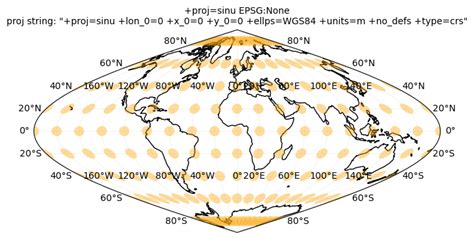 12 Working With Crs And Projections In Python — Advanced Geospatial