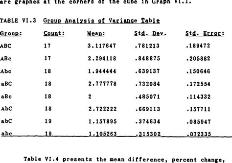 Error For Each Of The Eight Vignette Types The Mean Numbers