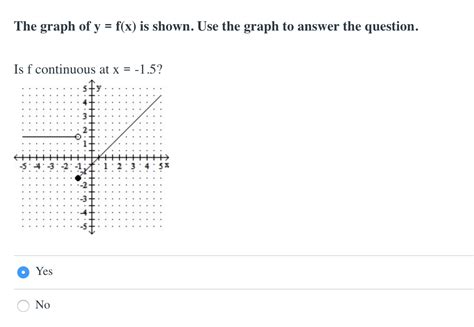 Solved The Graph Of Y F X Is Shown Use The Graph To Chegg Com