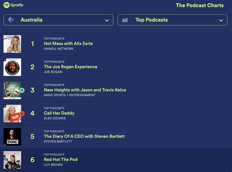 Caleb Ritchie On Linkedin Stoked To See Hard Work Paying Off And People Loving What We Are Putting…