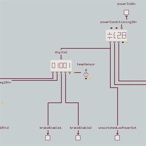 EMA Controller Module Download Scientific Diagram