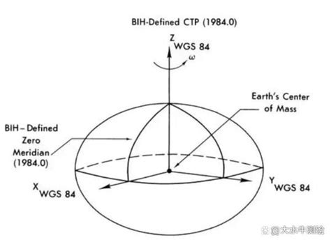 干货满满快收藏GPS测量中坐标系统坐标系的转换过程 哔哩哔哩