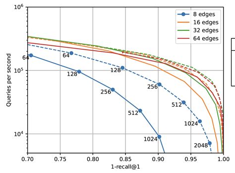Faiss Vector Database A Comphrensive Guide