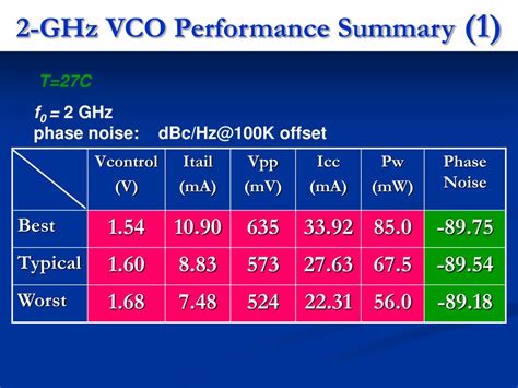 PPT The Development Of Psec Resolution TDC For Large Area TOF Systems PowerPoint Presentation
