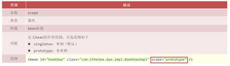 Spring Spring Day01 《黑马ssm框架笔记》 极客文档