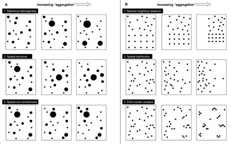 Dimensions Of Spatial Heterogeneity A Classification Of Non Semi And Explicit Spatial