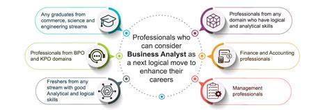 Business Analytics Certification Training Online Course ExcelR