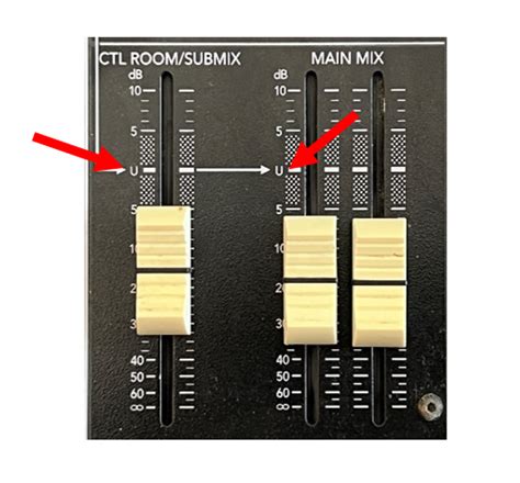 What Is Unity Gain AVCSS Tech World