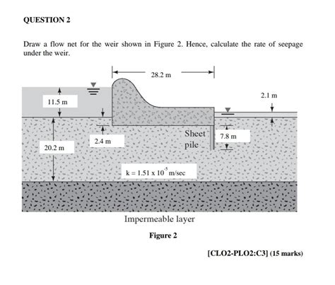 Solved QUESTION Draw A Flow Net For The Weir Shown In Chegg