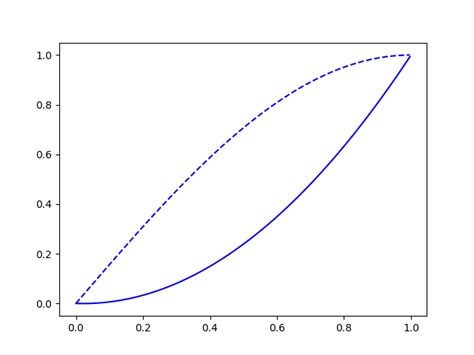interpolation into serendipity spaces is incorrect · issue 2076