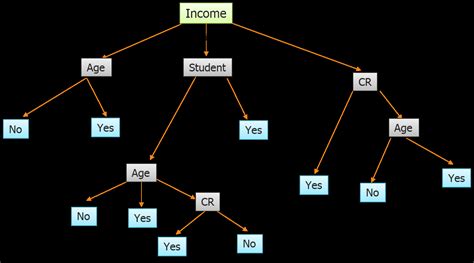 Create A Tree Diagram Exatin Info