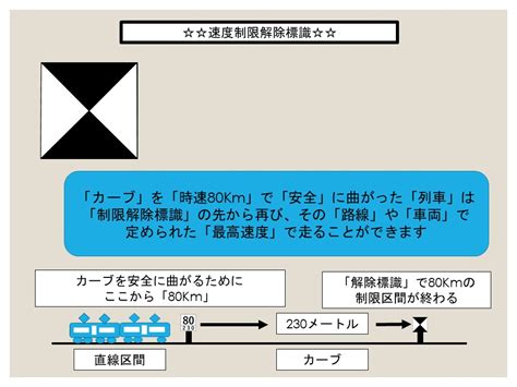 鉄道入門【no013】速度制限標識 ペヨコ鉄道
