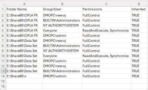 How To Export Folder Permissions To CSV Using PowerShell
