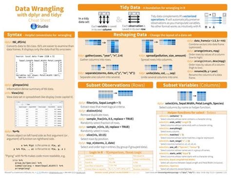data import cheatsheet ppt