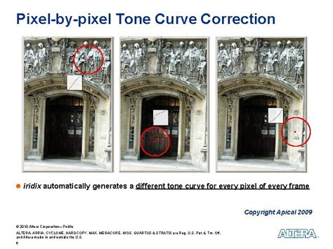 Using Altera Fpgas To Implement Wide Dynamic Range