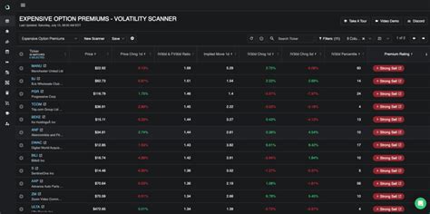 The Option Traders Guide To Volatility Trading Predicting Alpha