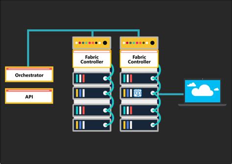 How Does Microsoft Azure Work Fabric