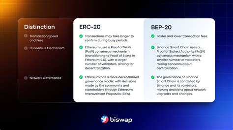 Blog Biswap Blog