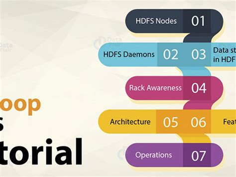 Apache Hadoop Hdfs Documentation