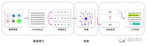 大模型主流应用rag的介绍——从架构到技术细节rag细节 Csdn博客