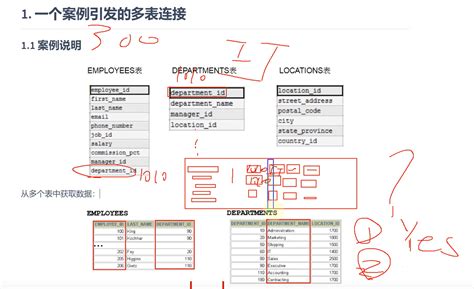 Sql80新特性：安全与复杂查询处理，包括多表连接、非等值操作和外连接在mysql中的实现 Csdn博客