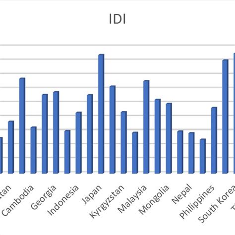 Frameworks Of ICT Implementation Download Scientific Diagram
