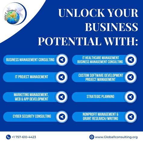 Global 1 Consulting On Linkedin Businesssolutions Digitaltransformation Optimizeyourbusiness…