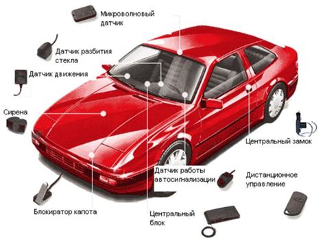 Сигнализация без обратной связи что это
