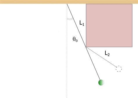 1 Oscillations Of A Pendulum Wrapping On A Parallelepiped Download Scientific Diagram
