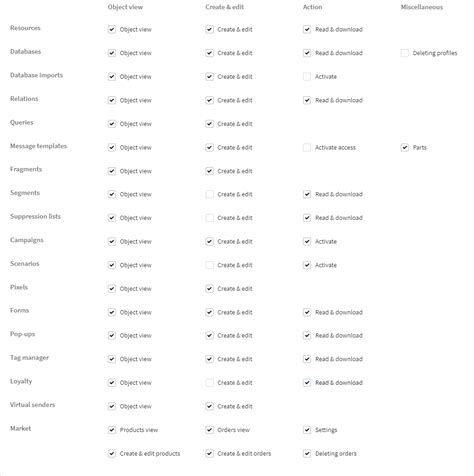 Users Groups And Access Altcraft Documentation