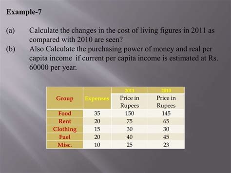 Consumer Price Index Number And Uses Of Cpi Ppt