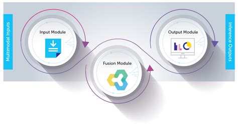 Multimodal Ai And Neuromorphic Ai Detection Diagnosis Prognosis