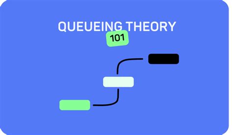 What Is Queueing Theory From Basic Concepts To Best Practices Queuehub