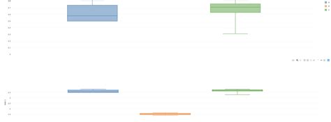 Javascript How To Get Grouped Boxplots With Vertical Subplots Stack