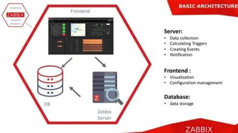 How To Install Zabbix 6 On Rhel 8 Centos Stream 8 Computingforgeeks